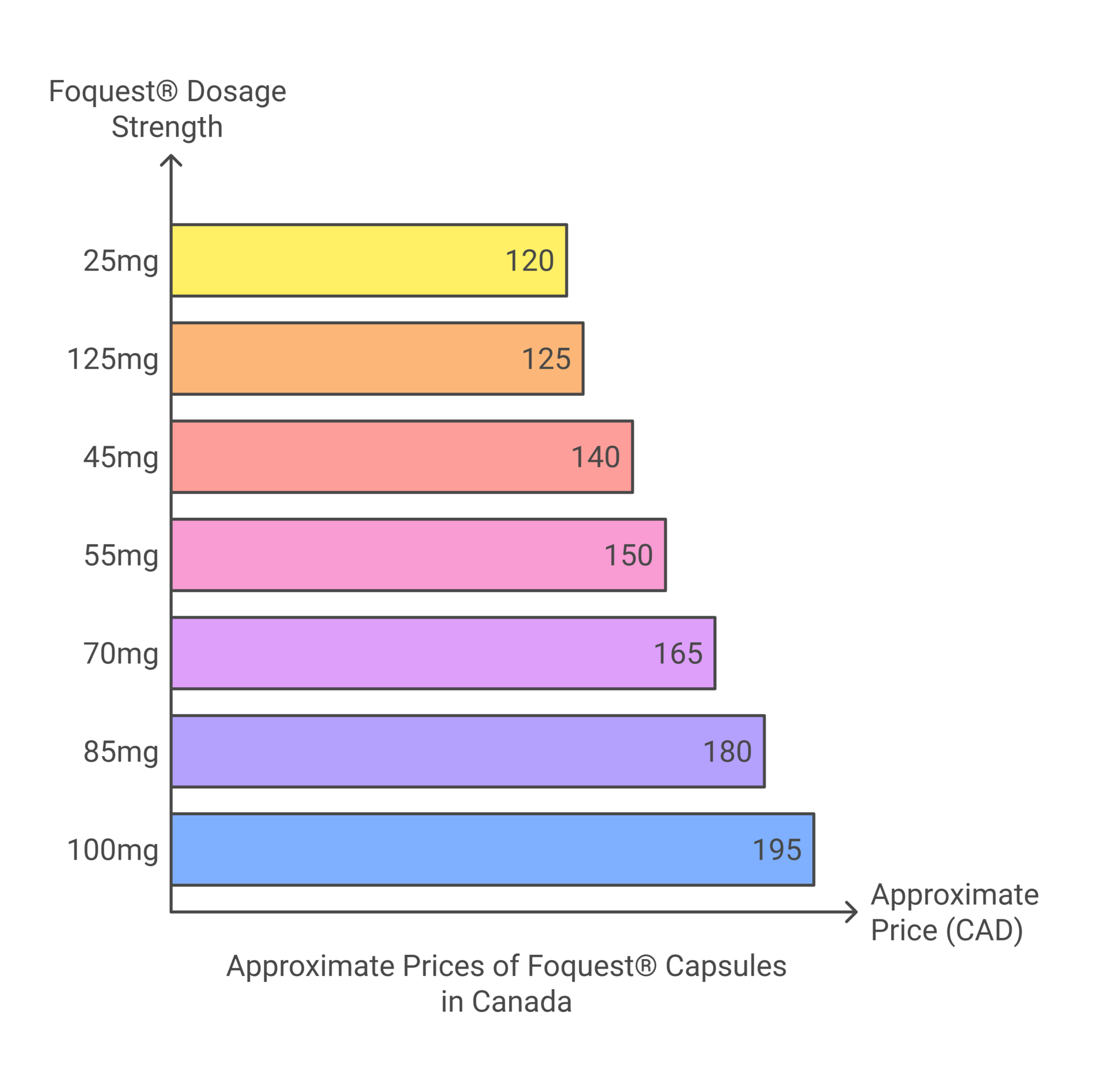Foquest versus Biphentin: Choosing the Right Long-Acting Methylphenidate in